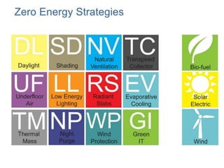 Zero energy building | PPTX