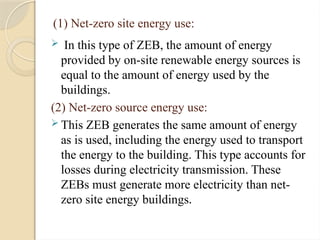 Zero Energy Building -introduction, .pptx