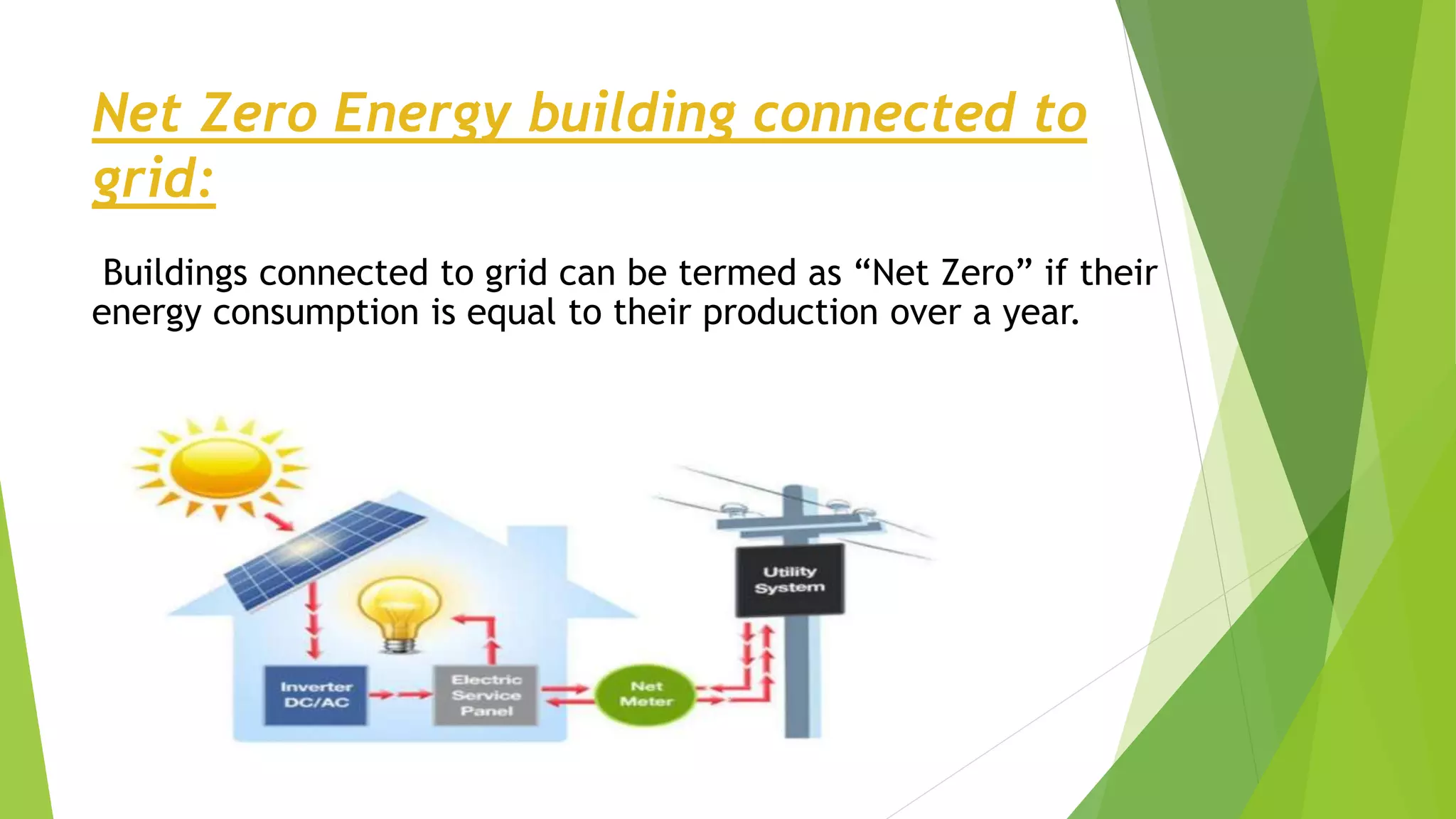 Zero energy building original | PPTX