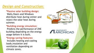 Zero energy building original | PPT