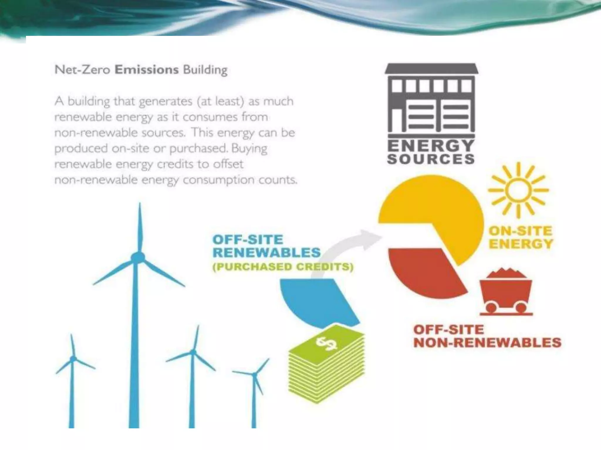 ZERO ENERGY BUILDING (senthil) | PPT