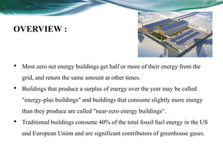ZERO ENERGY BUILDING (senthil) | PPT