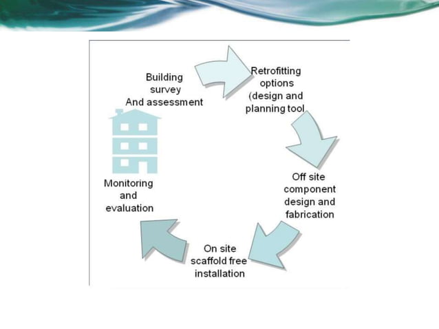 ZERO ENERGY BUILDING (senthil) | PPT
