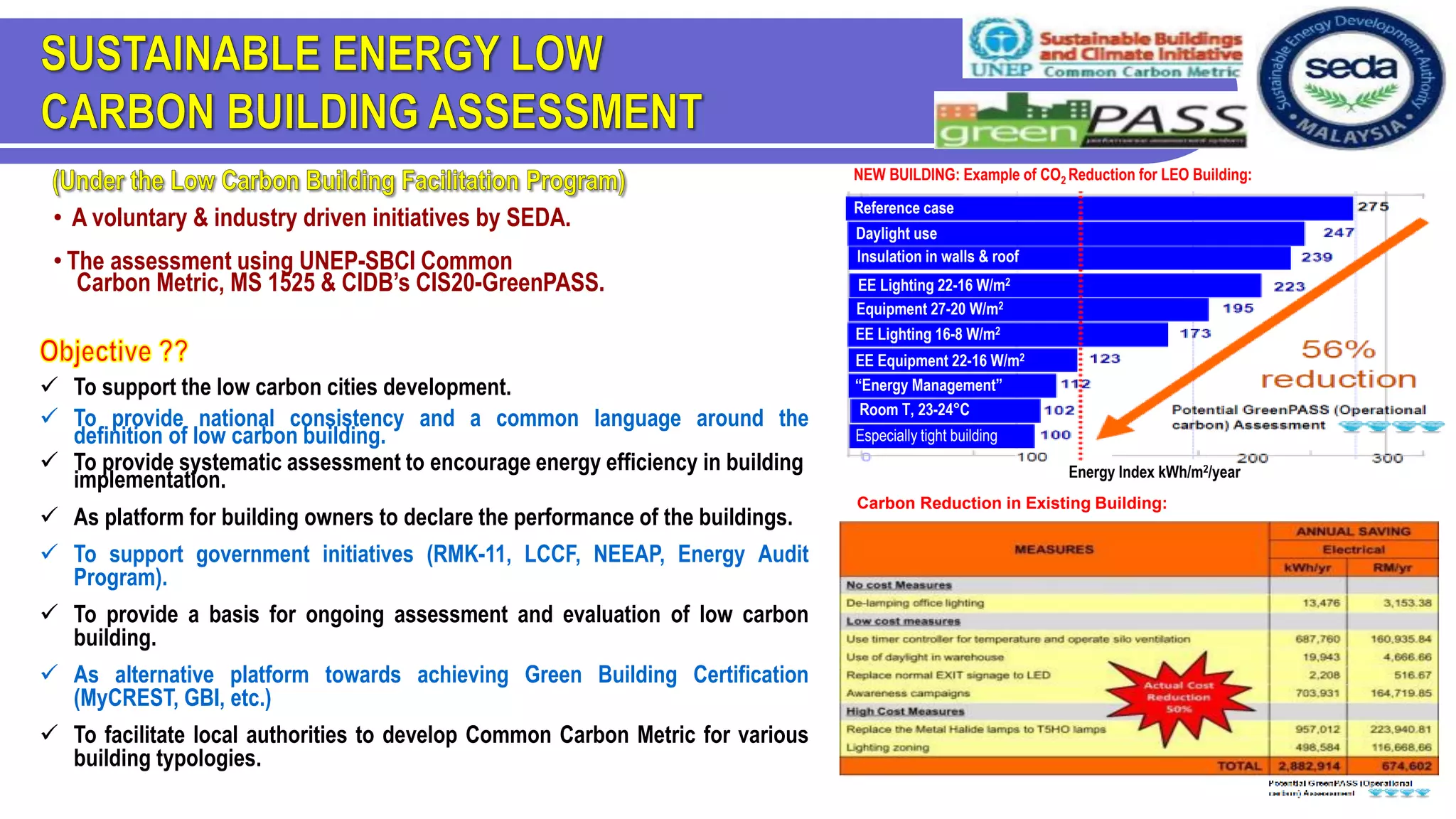 Zero Energy Building in Malaysia by SEDA Malaysia | PDF