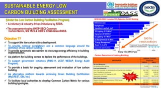 Zero Energy Building in Malaysia by SEDA Malaysia | PDF