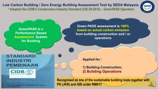 Zero Energy Building in Malaysia by SEDA Malaysia | PDF
