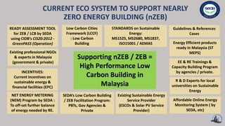 Zero Energy Building in Malaysia by SEDA Malaysia | PDF