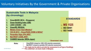 Zero Energy Building in Malaysia by SEDA Malaysia | PDF