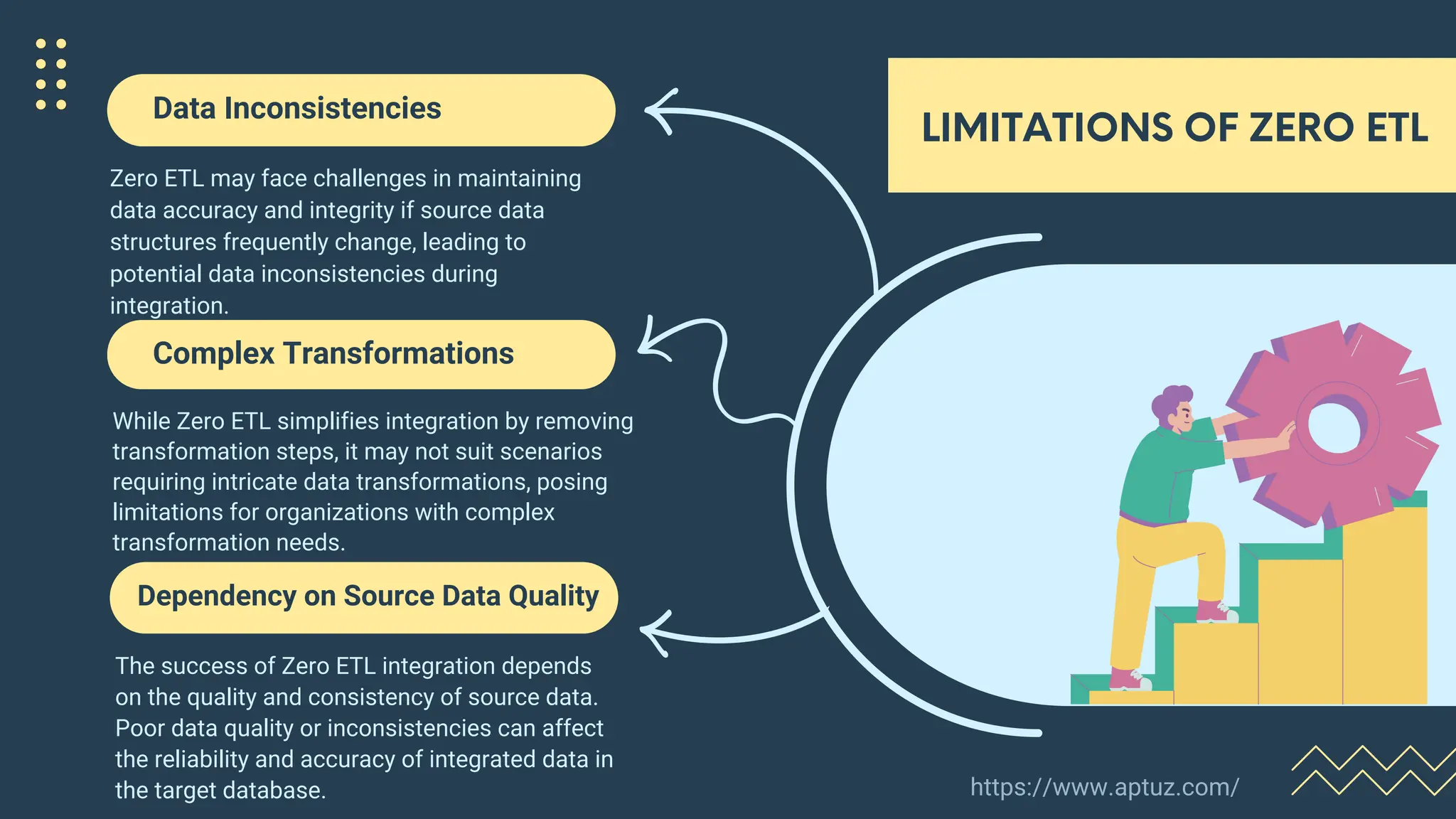 What is ETL and Zero ETL | Extract, Transform, Load | PPT