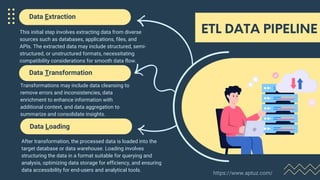 What is ETL and Zero ETL | Extract, Transform, Load | PPT