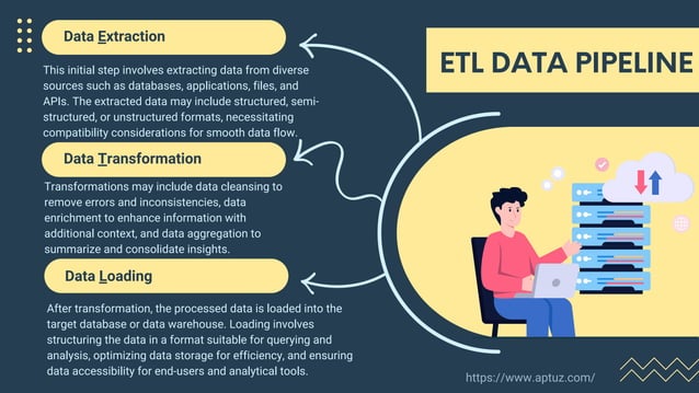 What is ETL and Zero ETL | Extract, Transform, Load | PPT
