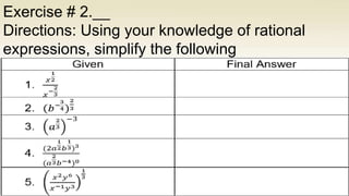 Zero exponents, negative integral exponents, rational | PPTX