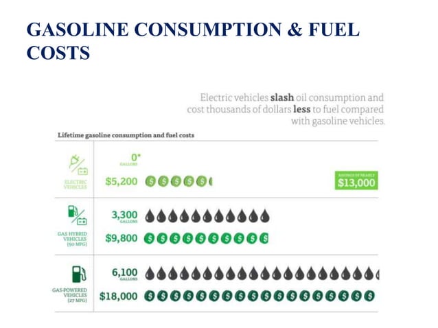 Zero fuel consumption by electromagnetic piston | PPT