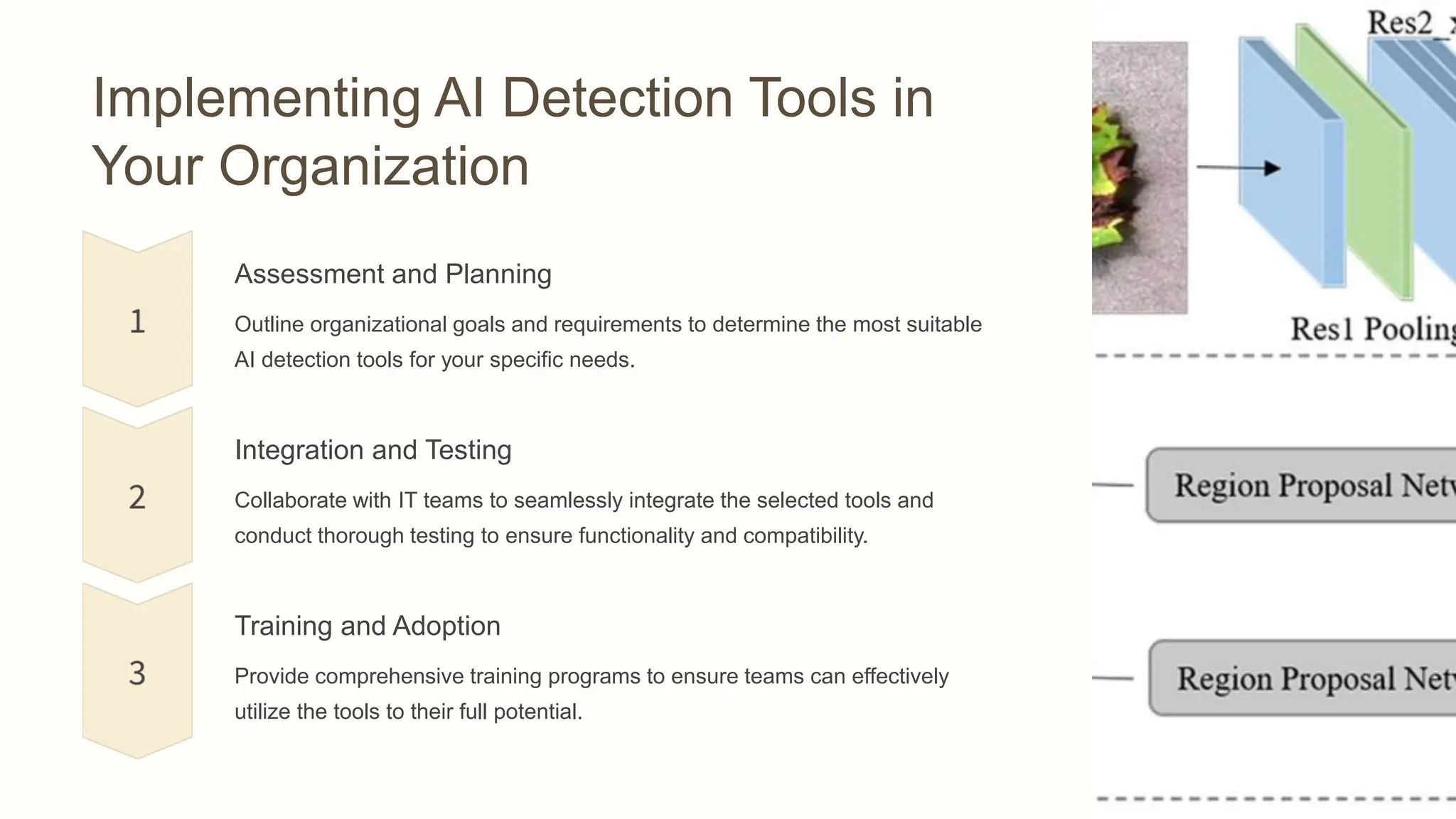 Check Ai Writing | PPT