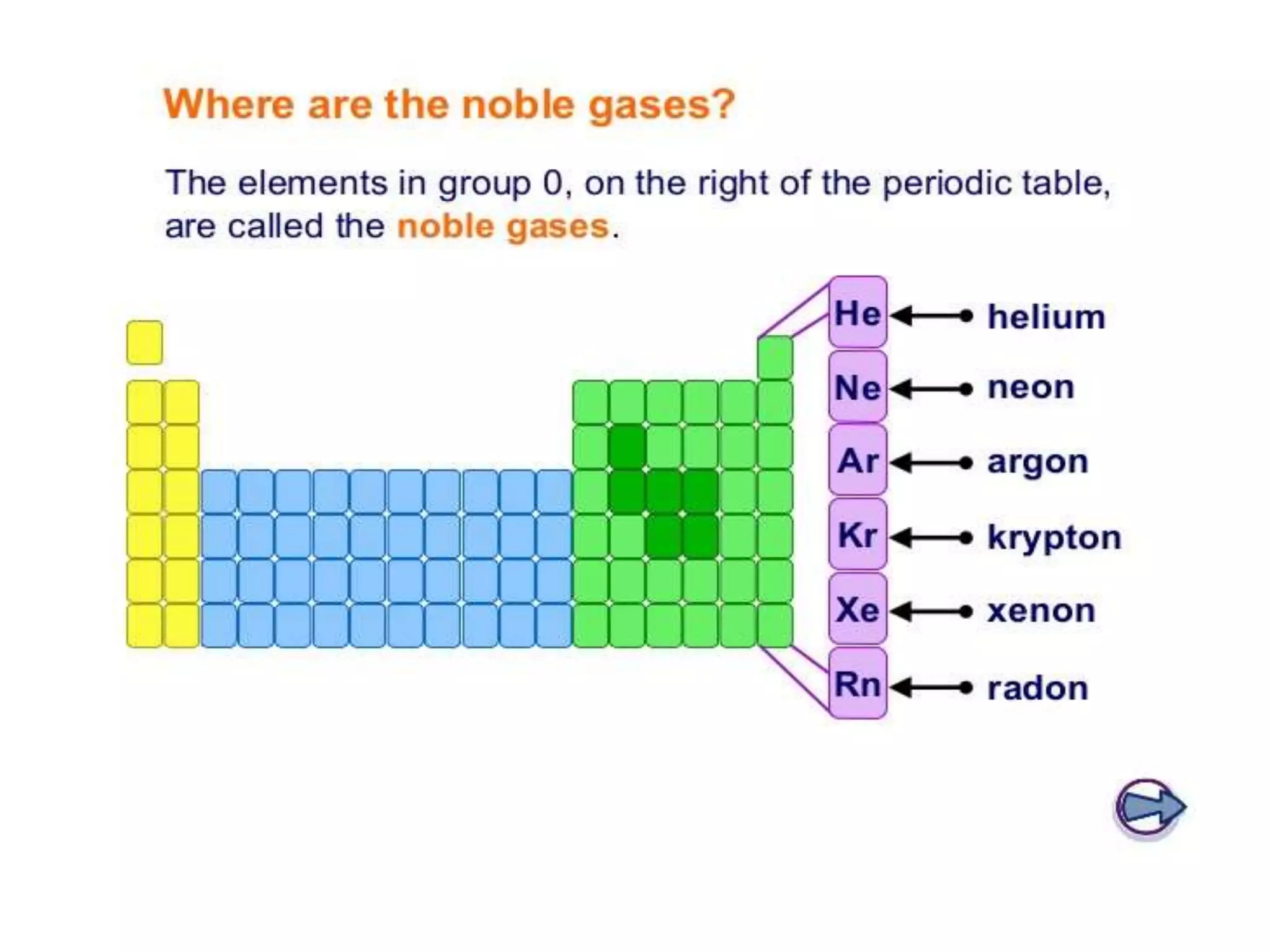 Zero group elements | PPTX
