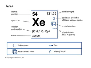Zero group elements | PPTX