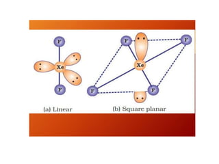 Zero group elements | PPTX
