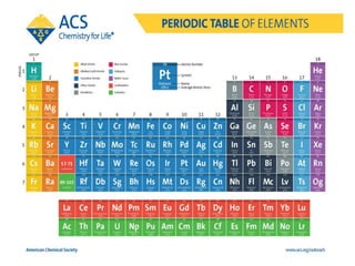 Zero group elements | PPTX