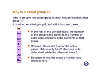 Zero group elements | PPTX