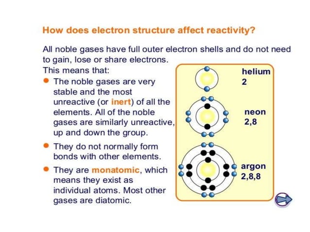 Zero group elements | PPTX | Chemistry | Science