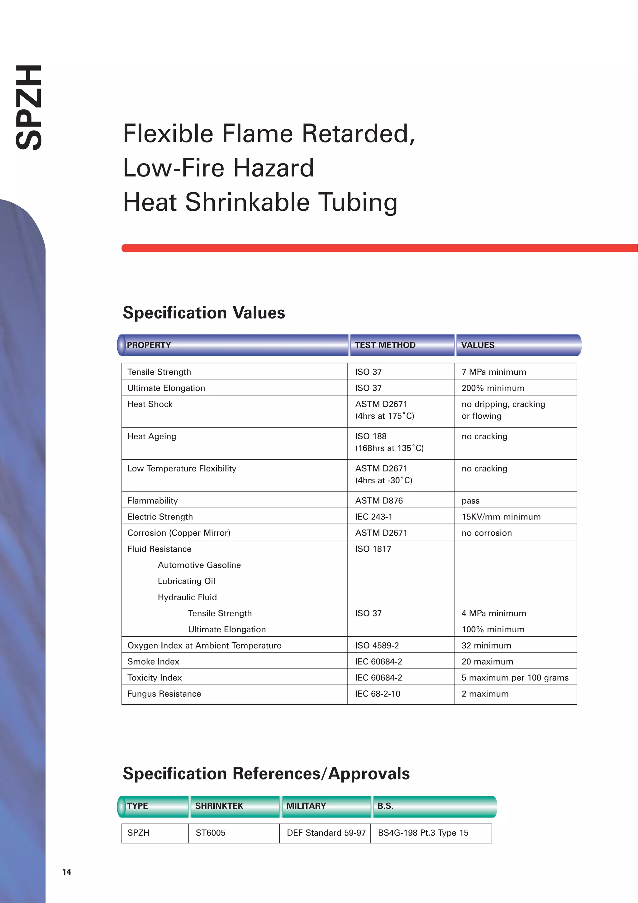 Shrinktek SPZH Heat Shrink Tubing - Zero Halogen Flame Retarded Heat ...