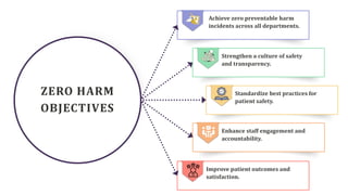 Project 01: "Zero Harm - Patient Safety" | PDF