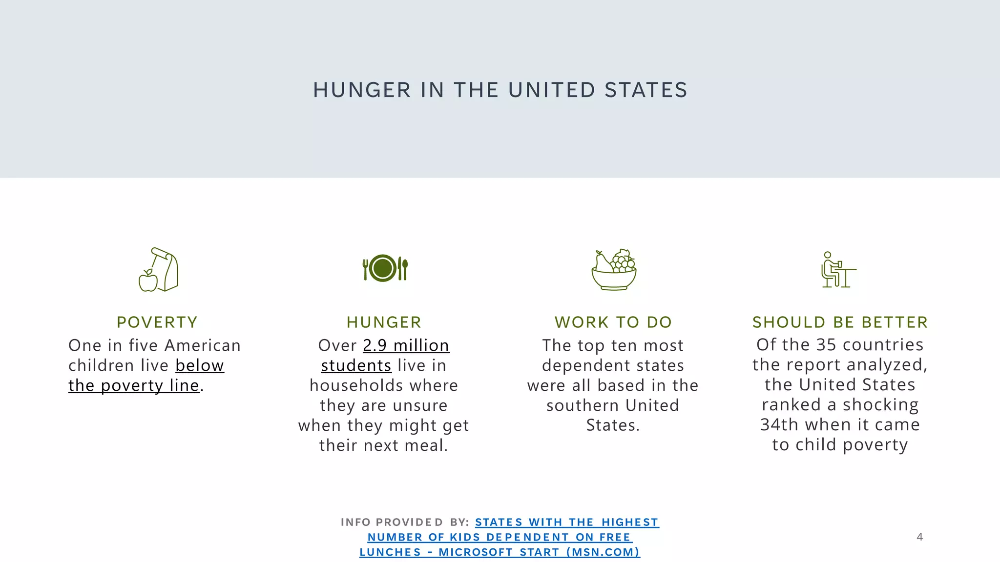 Zero Hunger.pdf
