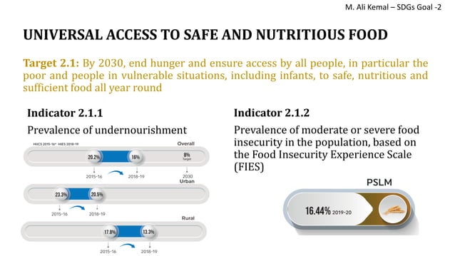 Zero Hunger - Goal 2 SDGs - end hunger and ensure access by all people ...