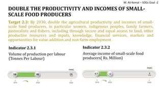Zero Hunger - Goal 2 SDGs - end hunger and ensure access by all people ...