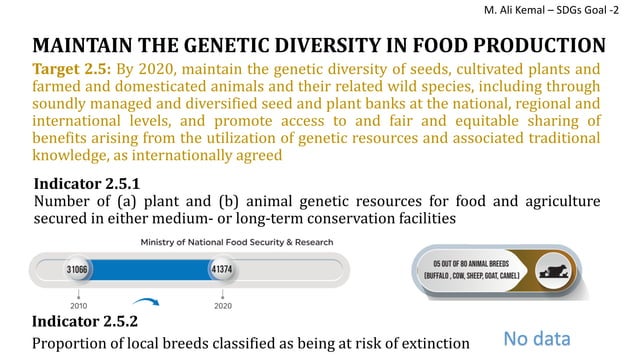 Zero Hunger - Goal 2 SDGs - end hunger and ensure access by all people ...