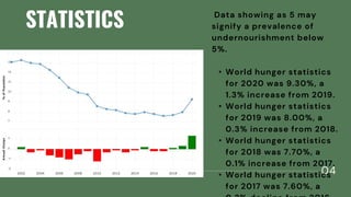 Sustainable Development Goals - zero hunger | PPTX