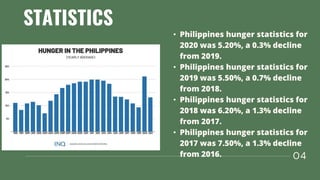 Sustainable Development Goals - zero hunger | PPTX