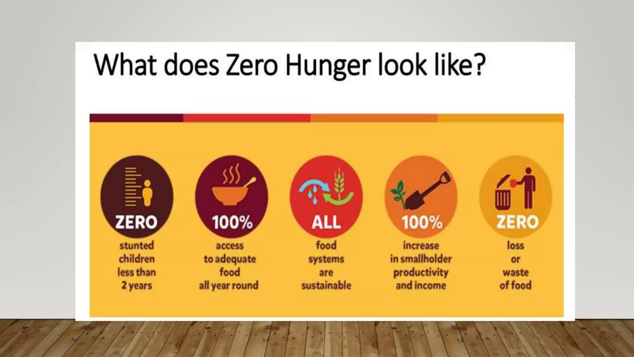 Zero Hunger Challenge.pptx