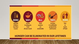 Zero Hunger Challenge.pptx