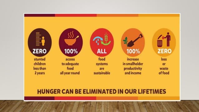 Zero Hunger Challenge.pptx