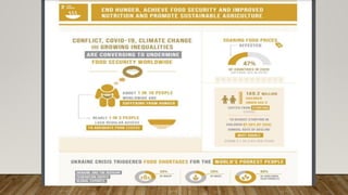 Zero Hunger Challenge.pptx
