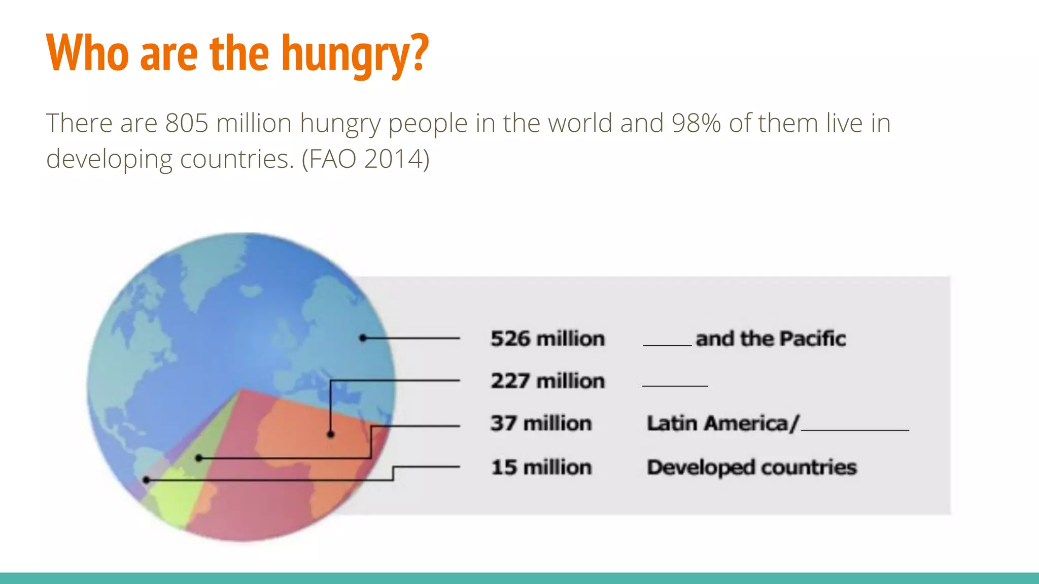 Zero hunger - presentation | PDF