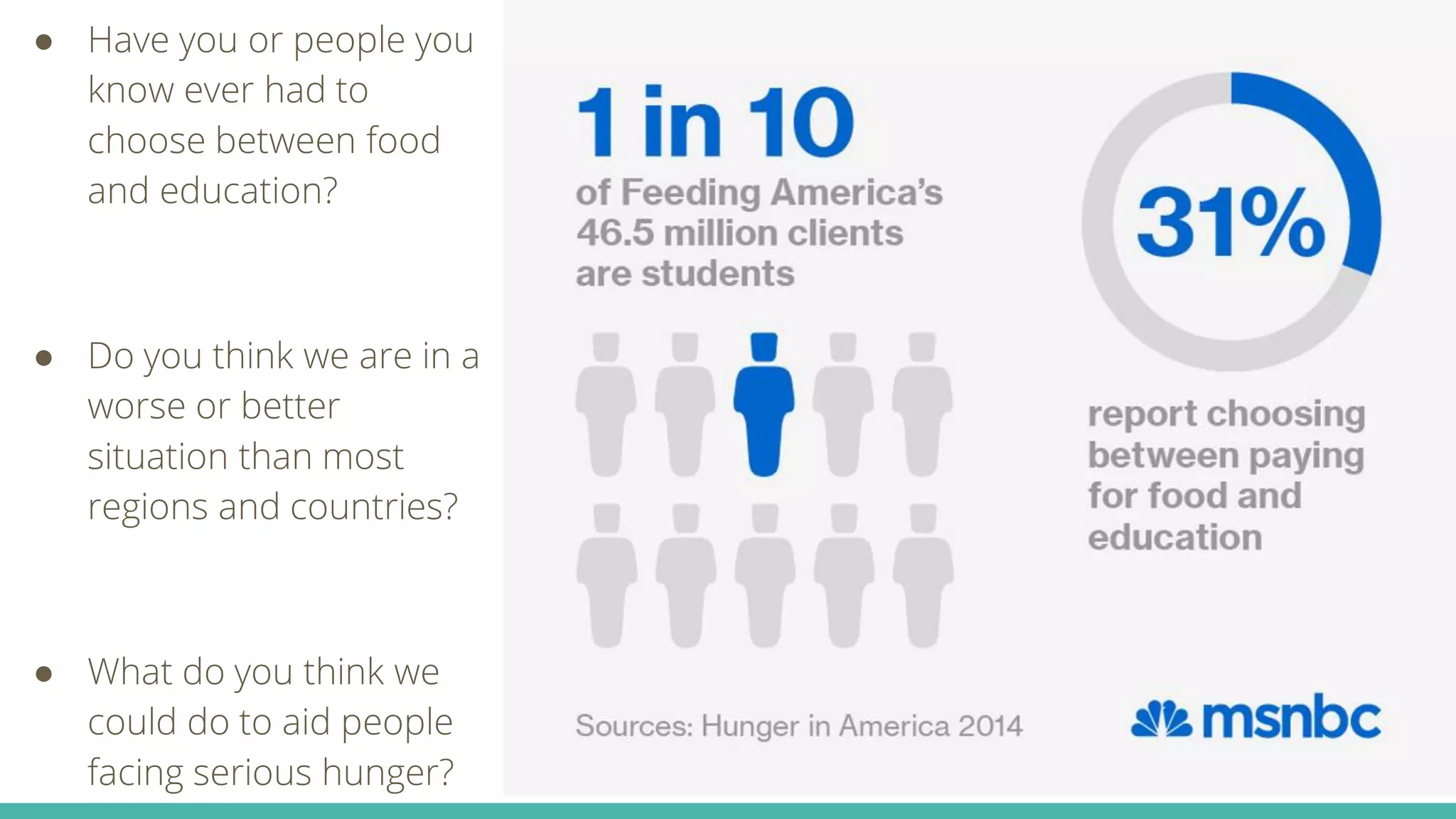 Zero hunger - presentation | PDF