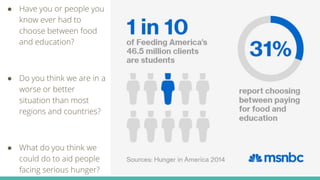 Zero hunger - presentation | PDF