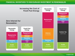Financing Renewable Energy | PPT