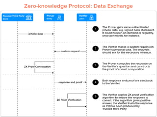 INTRODUCTION TO ZERO KNOWLEDGE PROOF.ppt