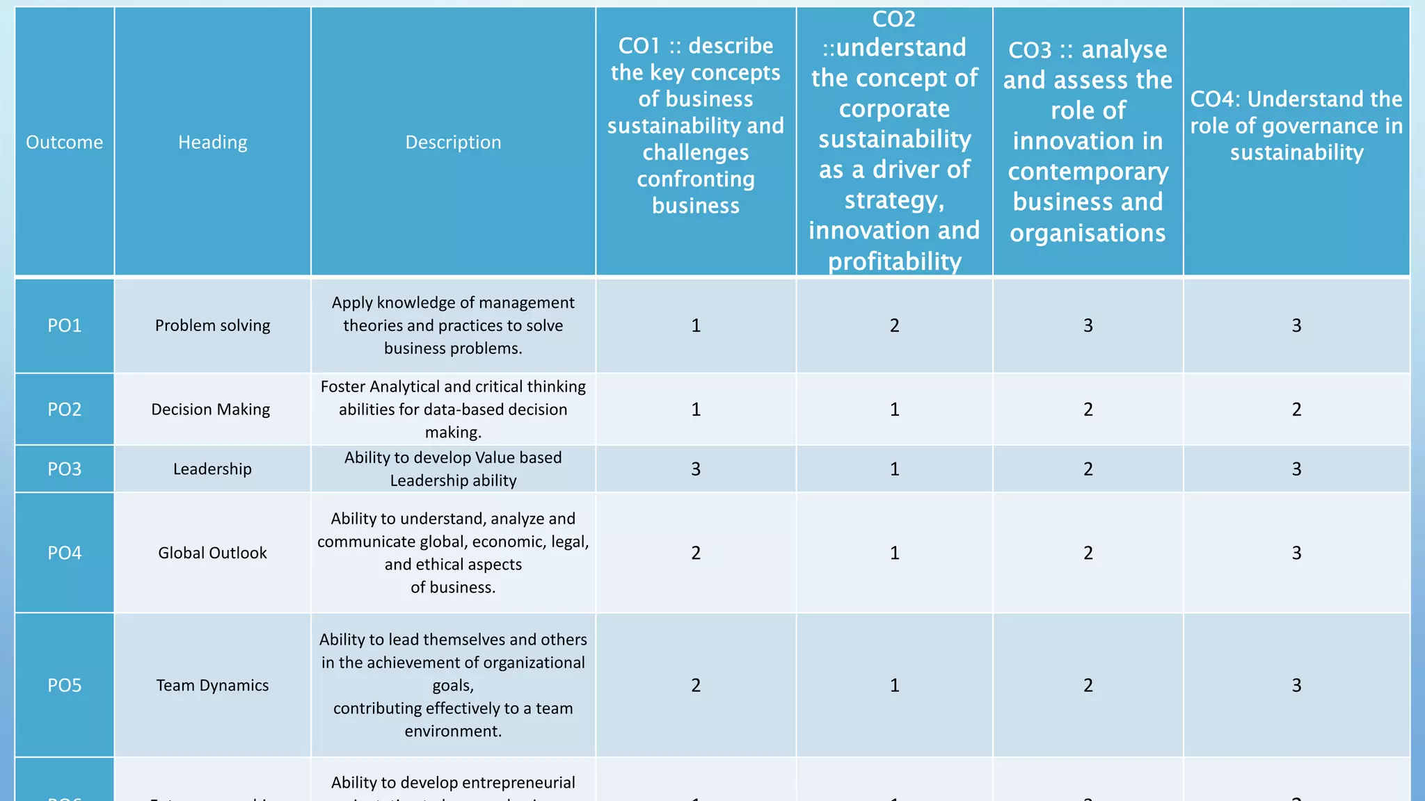 Zero lecture_MGNM831.pptx
