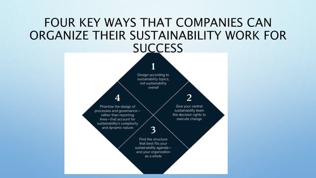 Zero lecture_MGNM831.pptx