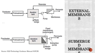 Zero liquid discharge | PPTX