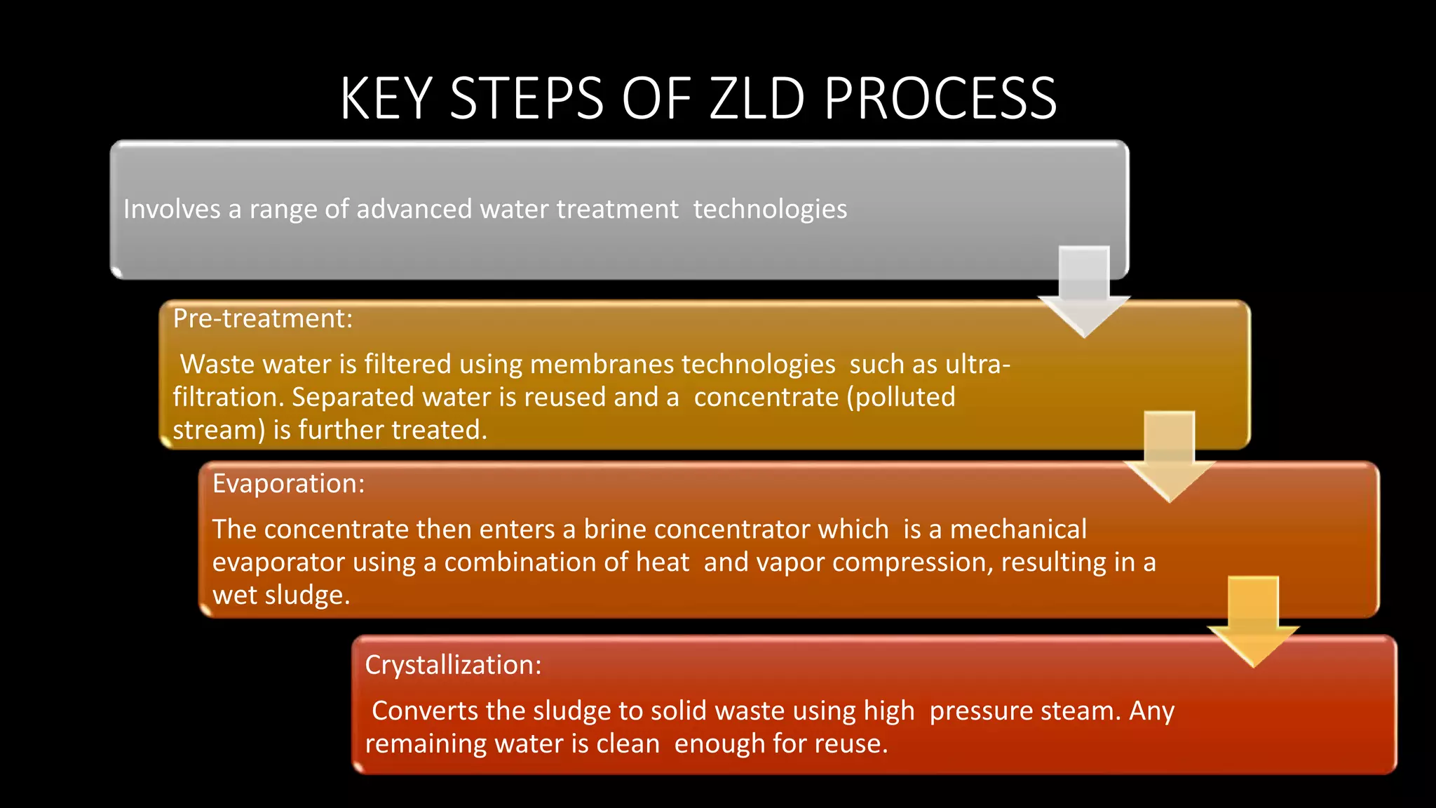 Zero liquid discharge | PPTX