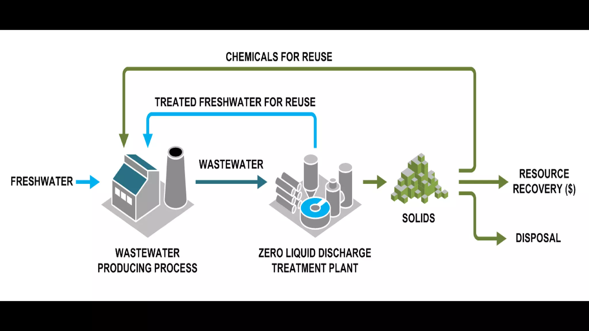 Zero liquid discharge | PPTX