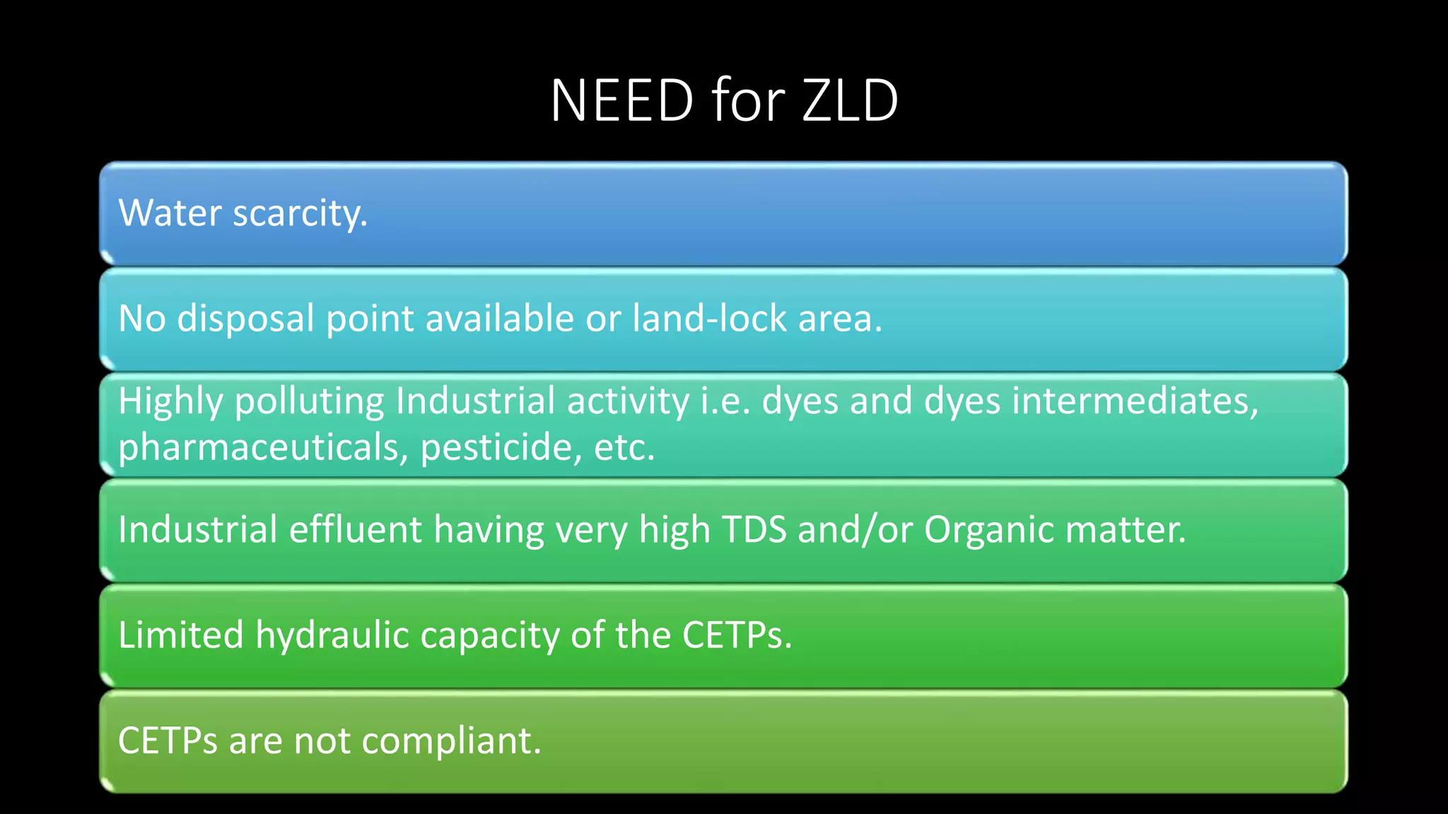 Zero liquid discharge | PPTX