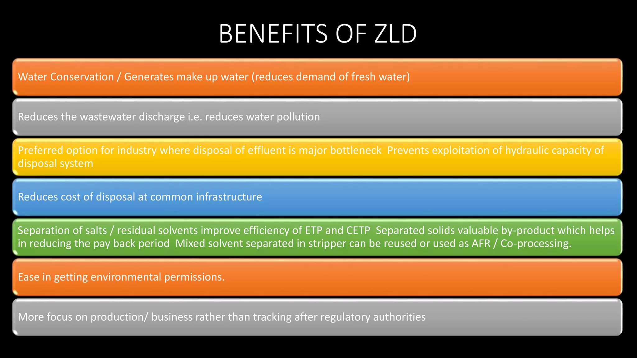 Zero liquid discharge | PPTX