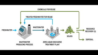 Zero liquid discharge | PPTX