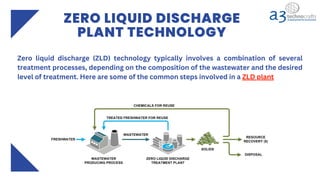 Zero Liquid Discharge Plant.pdf